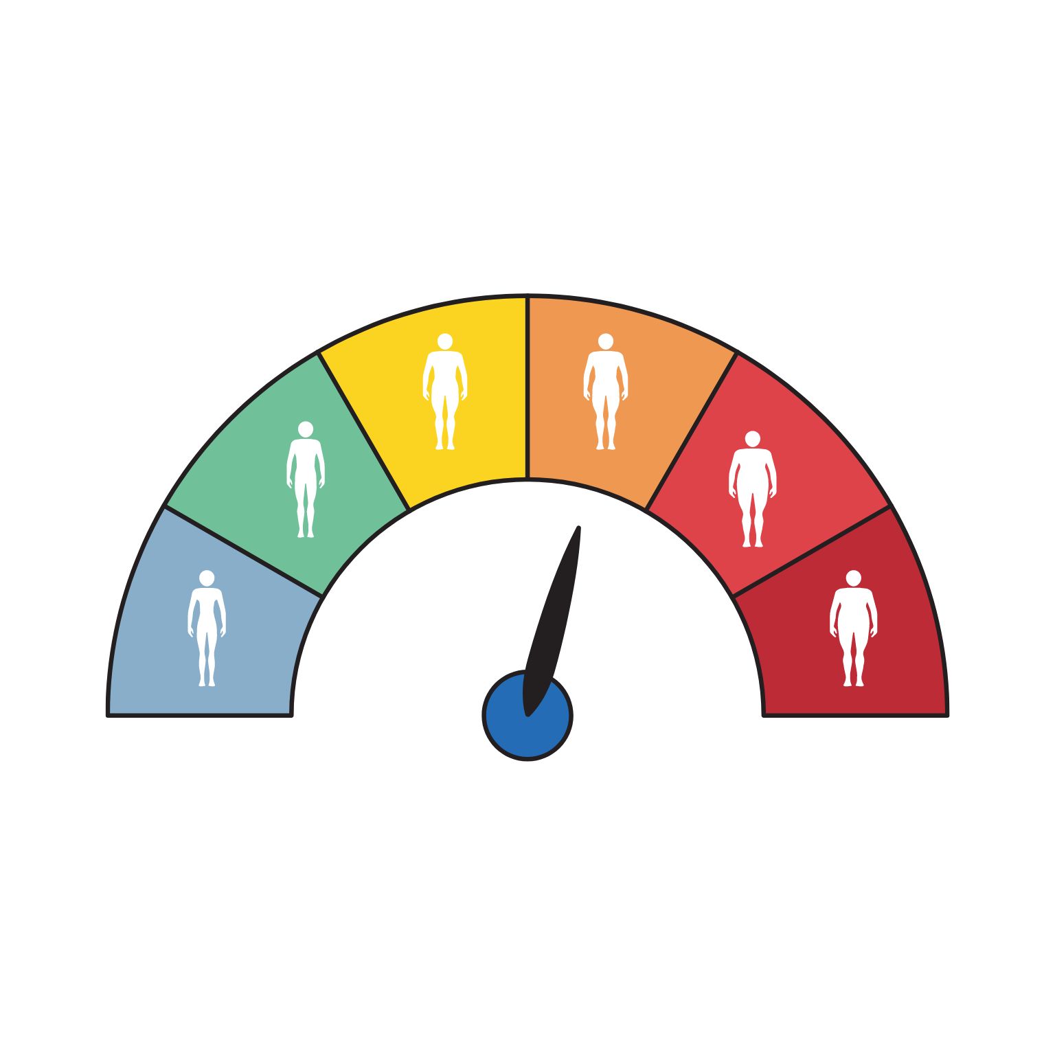 Oblicz swoje BMI – sprawdź prawidłową wagę | Medin Klinika